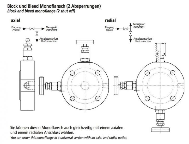 Amaturenfabrik Christian Bollin - Monoflanges