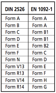 Amaturenfabrik Christian Bollin - Flange connection